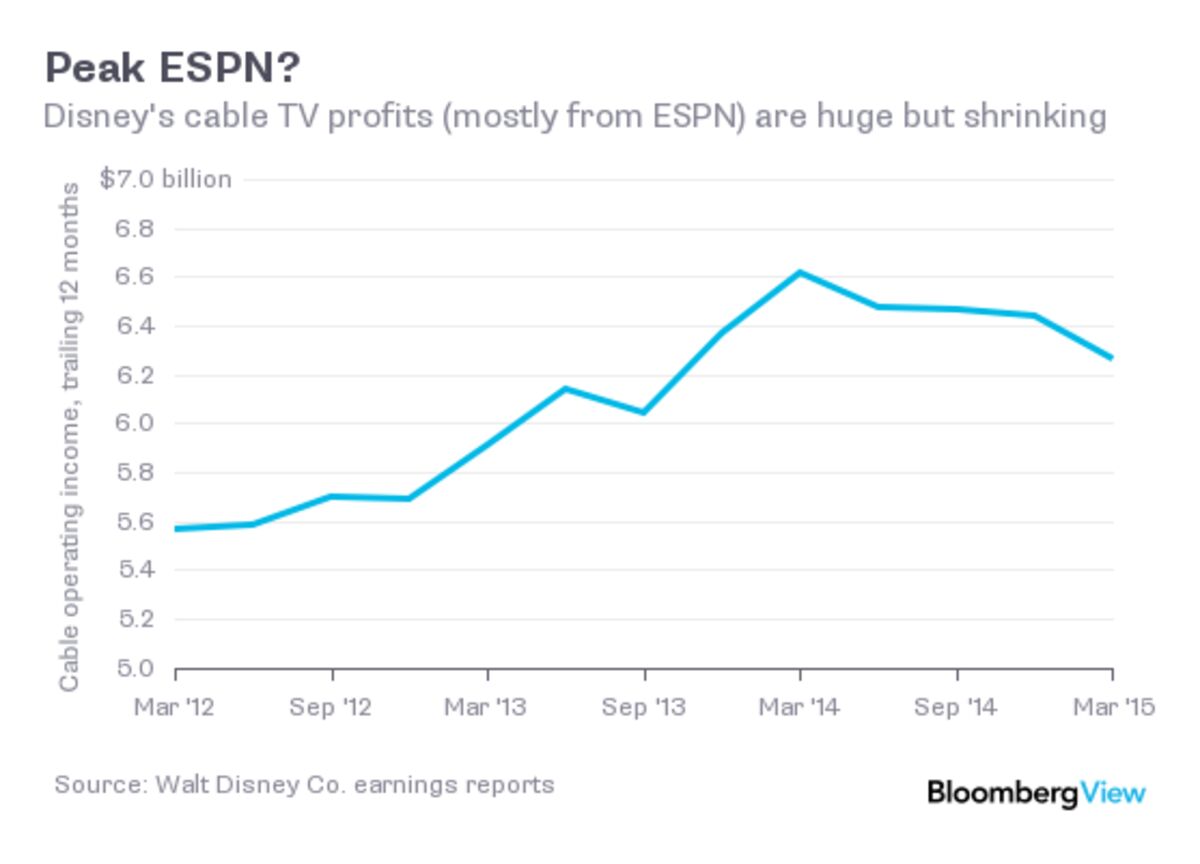 For Cable Network ESPN, Fewer Subscribers and Higher Costs - Bloomberg