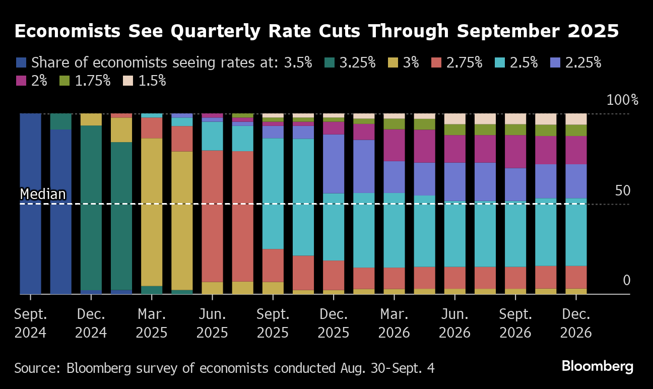 ECB、0.25ポイント追加利下げへ－2.5％まで小刻みな緩和継続か - Bloomberg