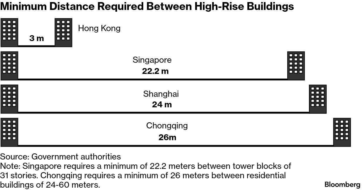 What Made Hong Kong Fire So Deadly? Anger Spreads Over Ignored Warnings