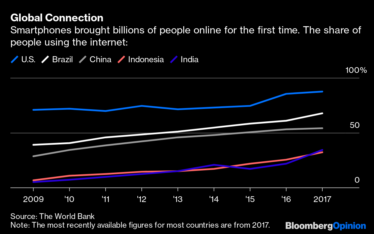 The Year in Technology: Eight Charts for 2019 - Bloomberg