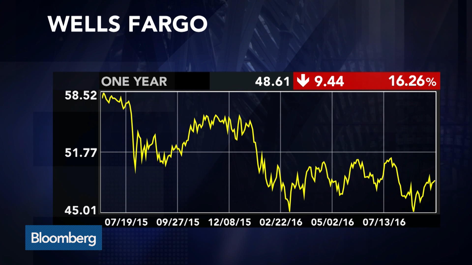 Wells Fargo's Growth Plans in Canada