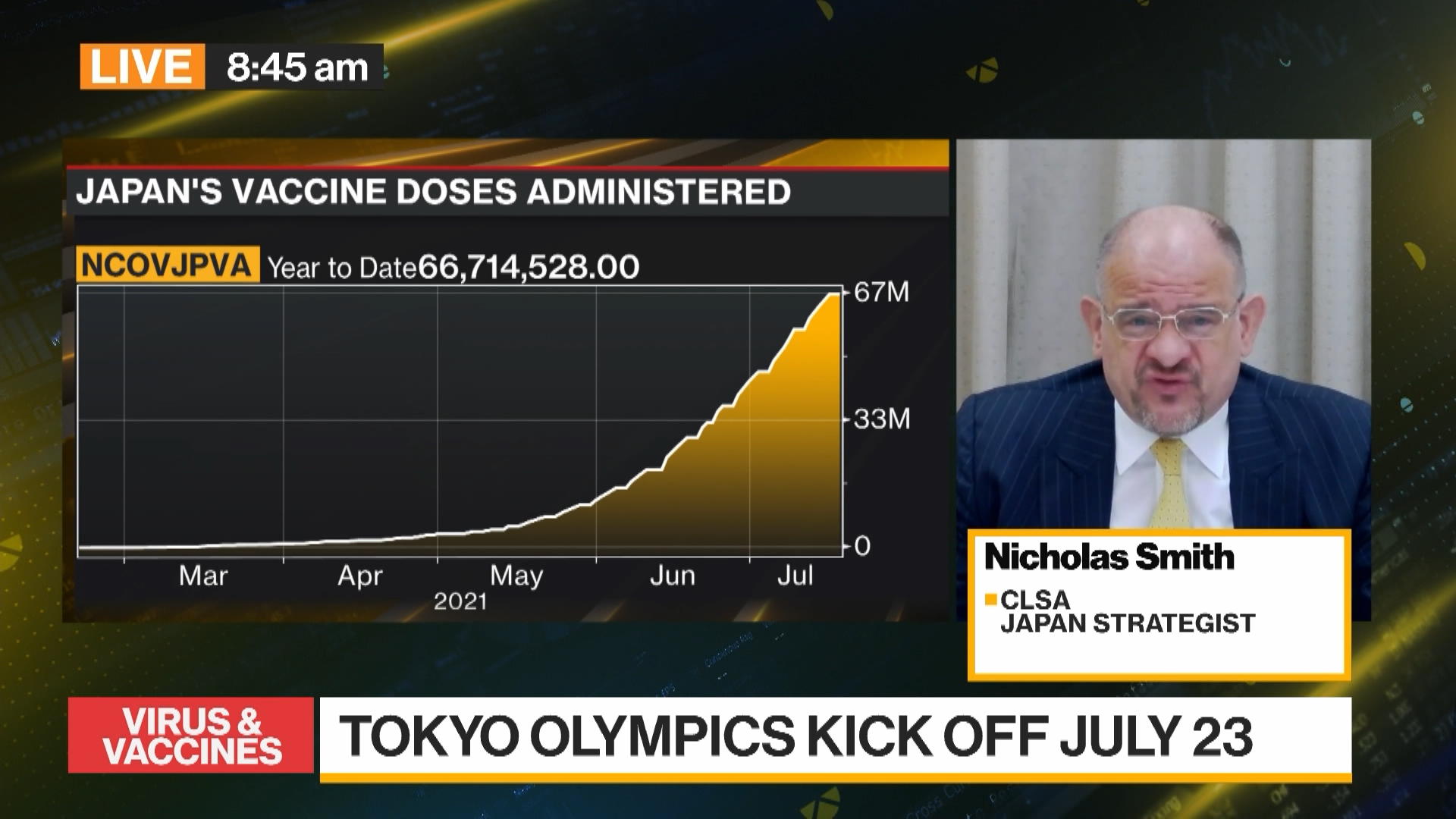 Watch CLSA's Smith on Tokyo Olympics, Japan's Market Outlook - Bloomberg