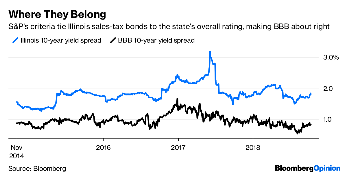 Credit Rating Superdowngrades Only Confuse Investors - Bloomberg