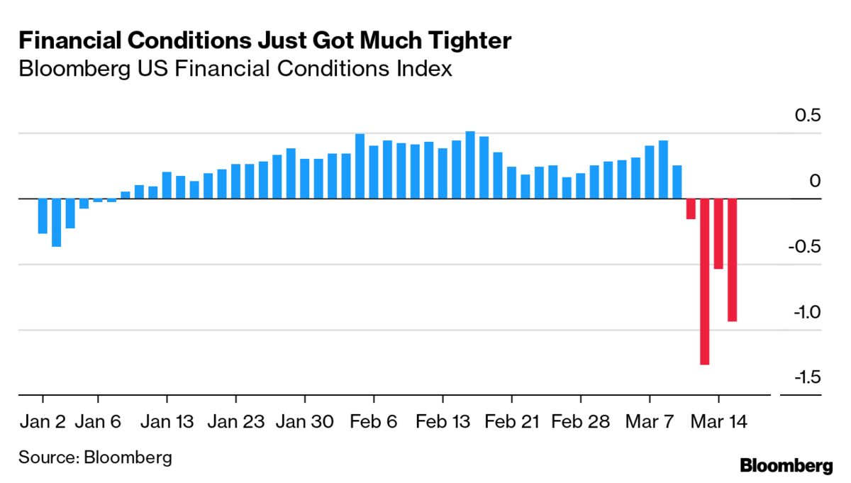 US Entering Recession Will Depend on Impact of Latest Banking Crisis ...