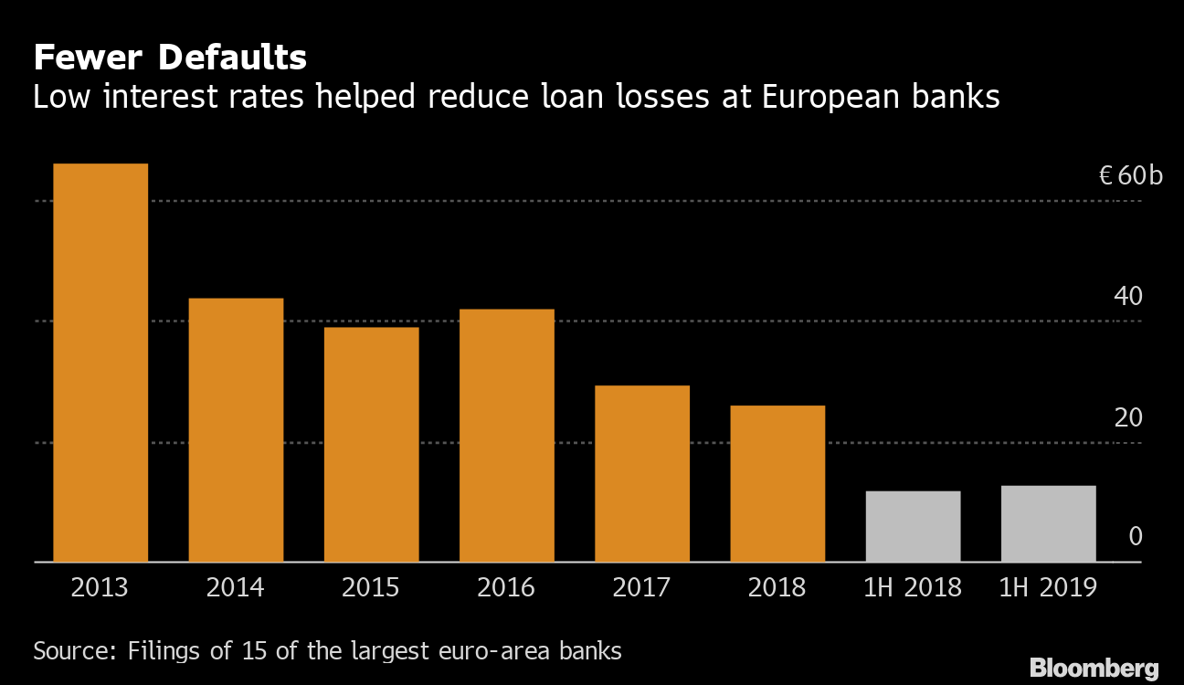 The Good, the Bad and the Ugly of Low Rates for European Banks - Bloomberg