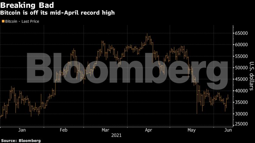 Bitcoin Ruling Roils Crypto World Seeking Regulatory Clarity