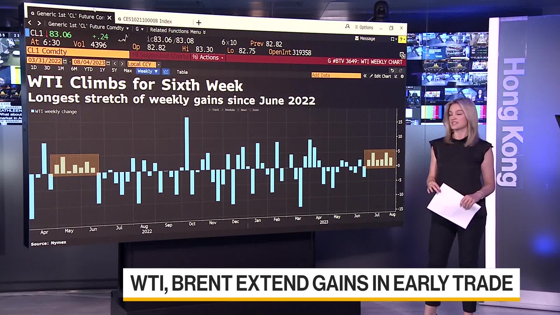 Watch Oil Trading Higher After Posting Sixth Weekly Gain - Bloomberg