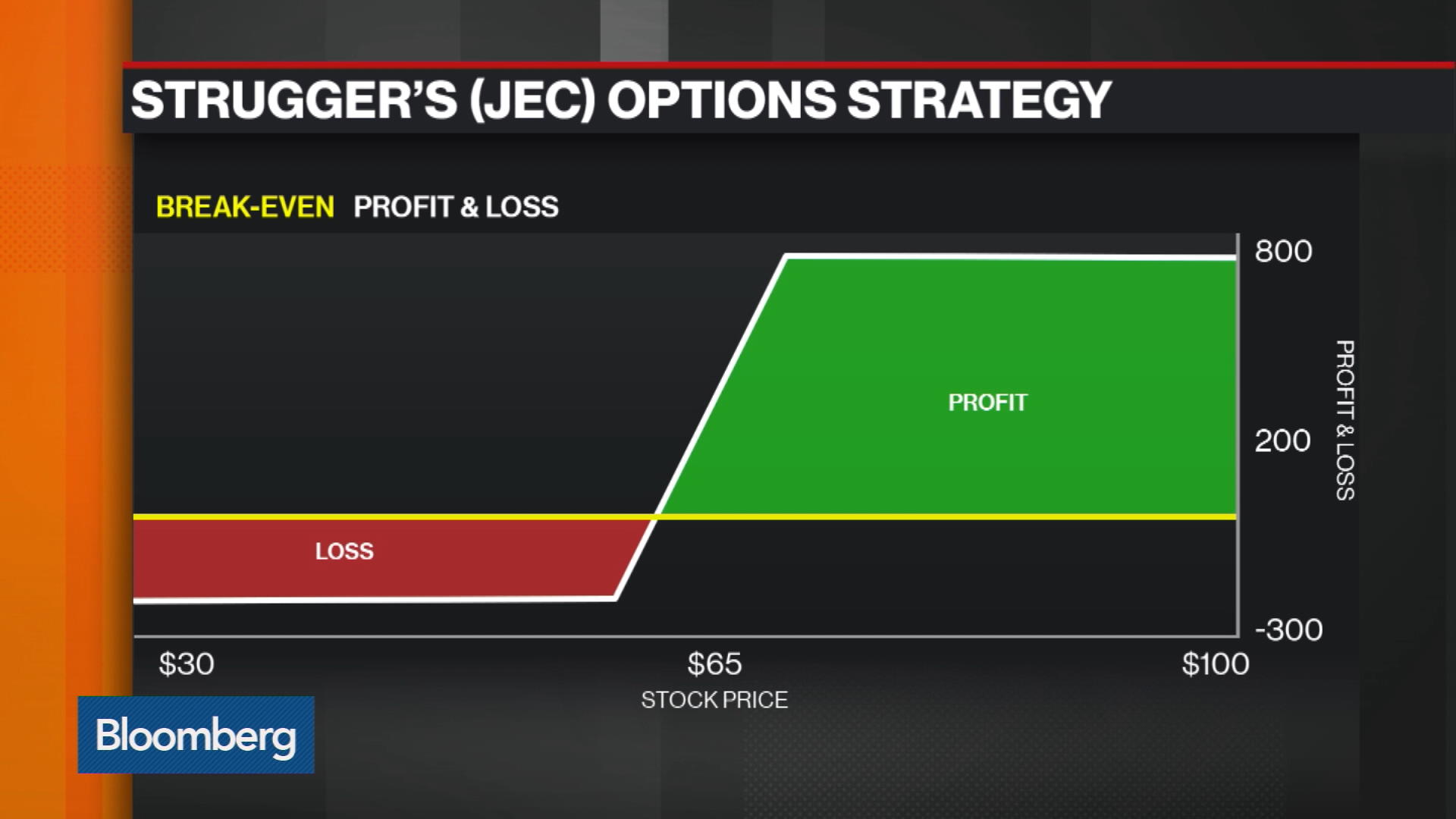 Watch How MKM's Jim Strugger Is Playing Jacobs Engineering - Bloomberg