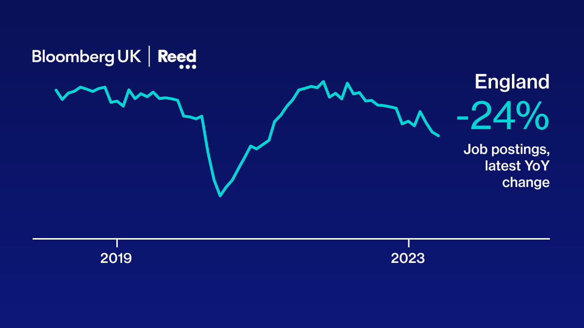 UK Jobs: Alarm Bells for Economy as Vacancies in England Decline