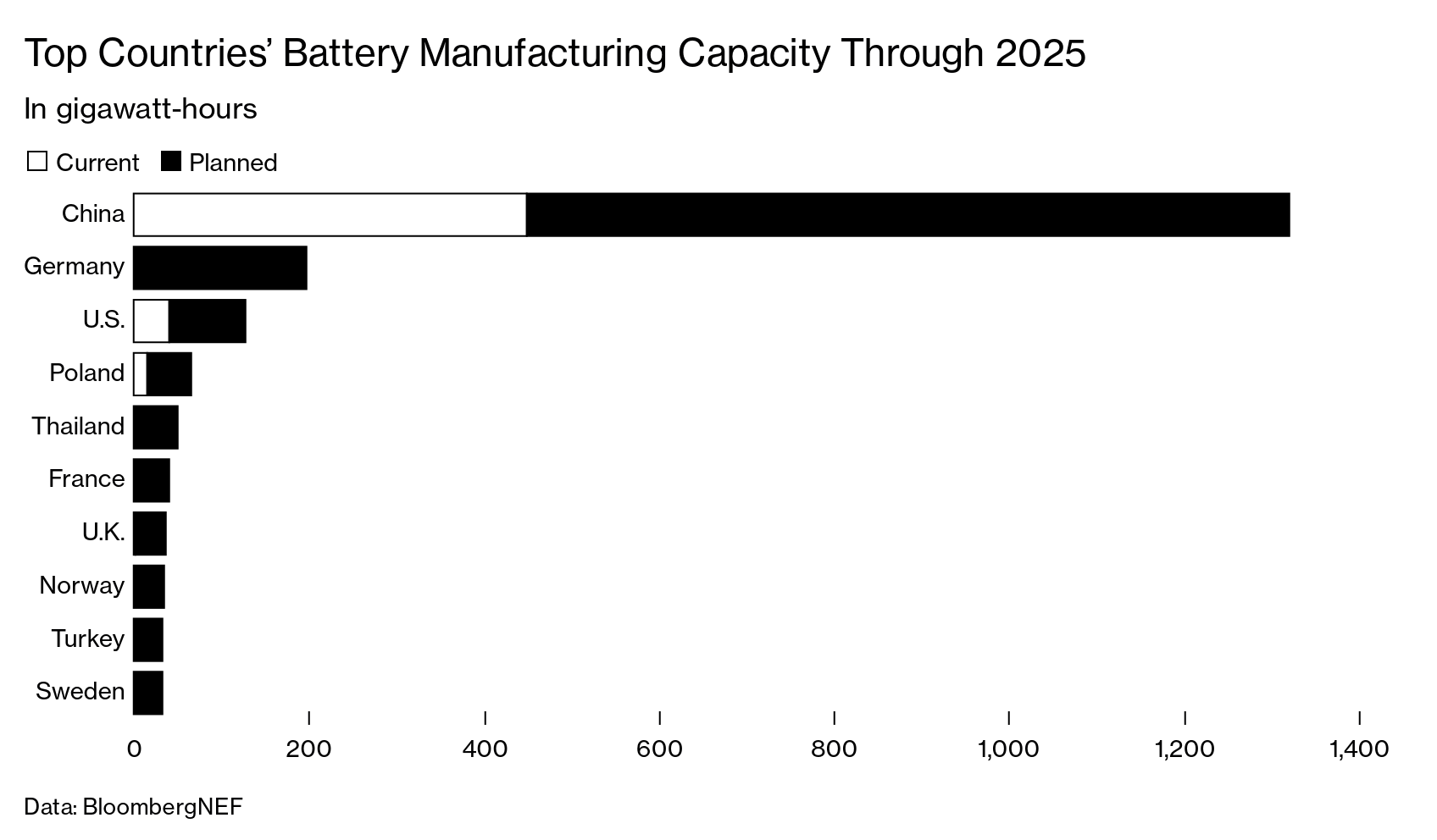 CATL, LG Energy Solution Expand Battery Operations Worldwide | No. 1 ...