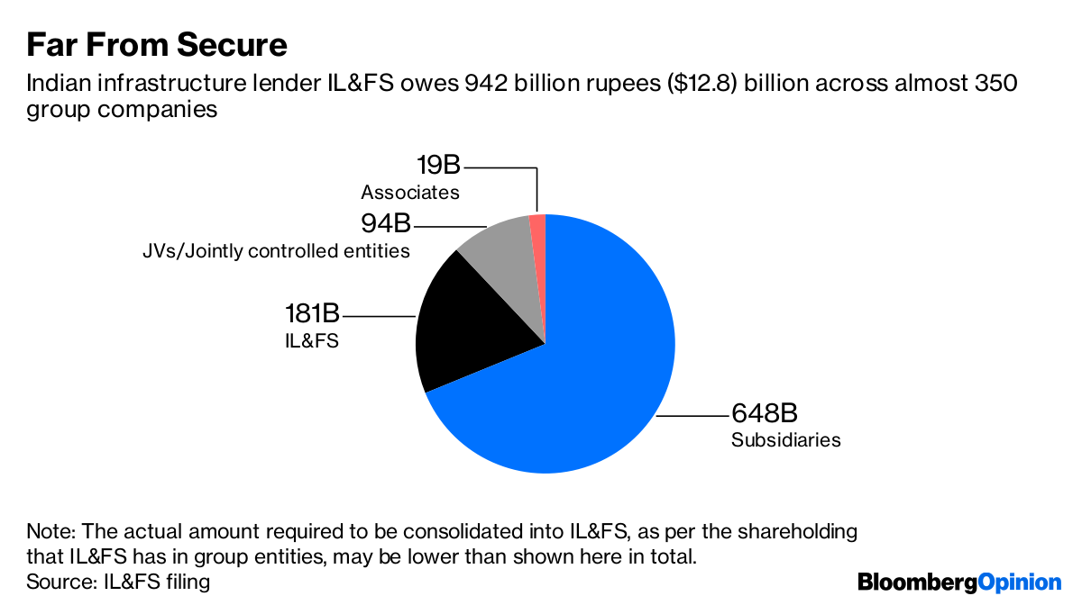 IL&FS Unit Default Revives India's Lehman Moment - Bloomberg