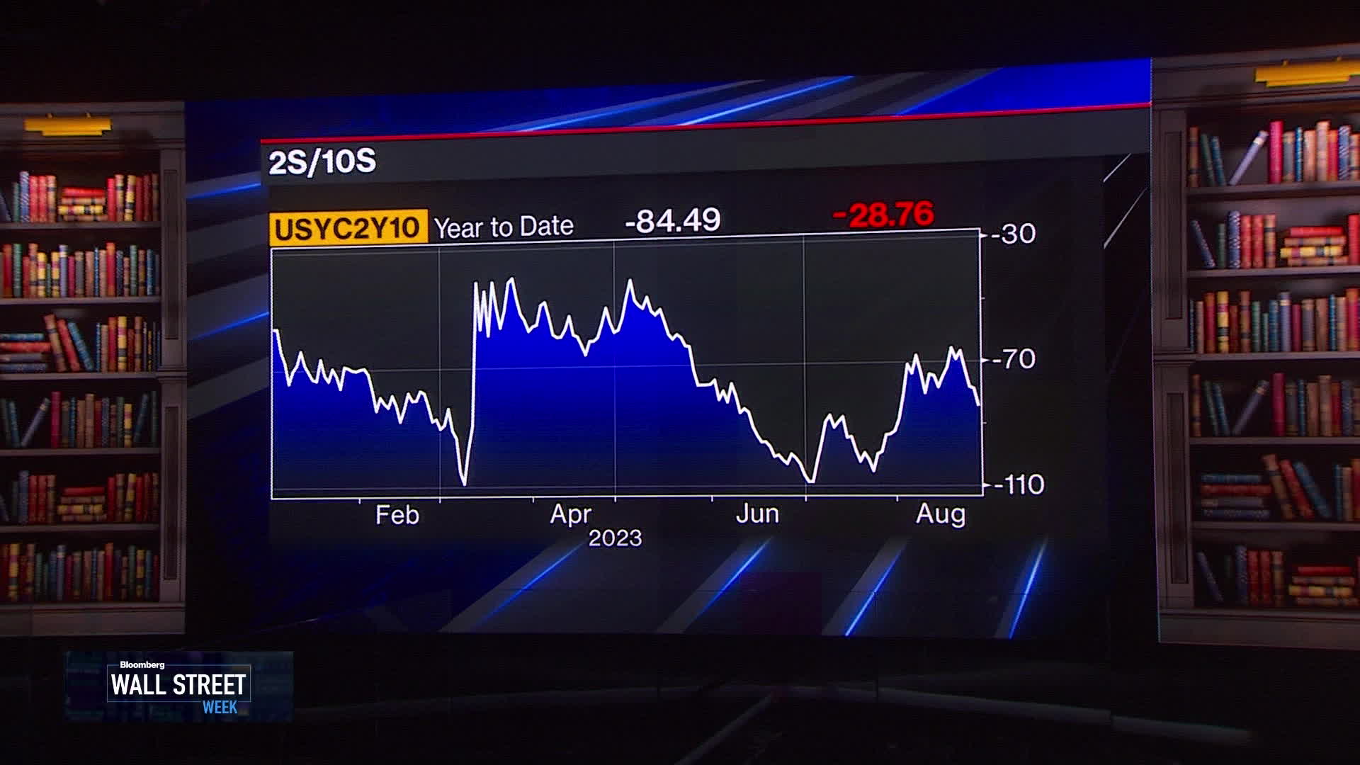 Watch New Normal for Rates, Inflation, and Productivity - Bloomberg