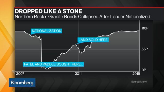 Odd Lots: The Big Long - Bloomberg