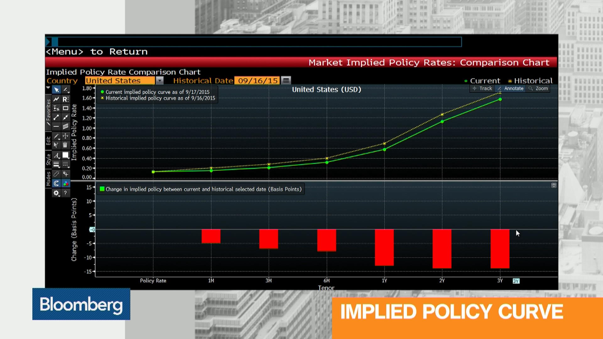Watch Deep Dive: What Are Market Expectations in Terms of Rate Hike ...