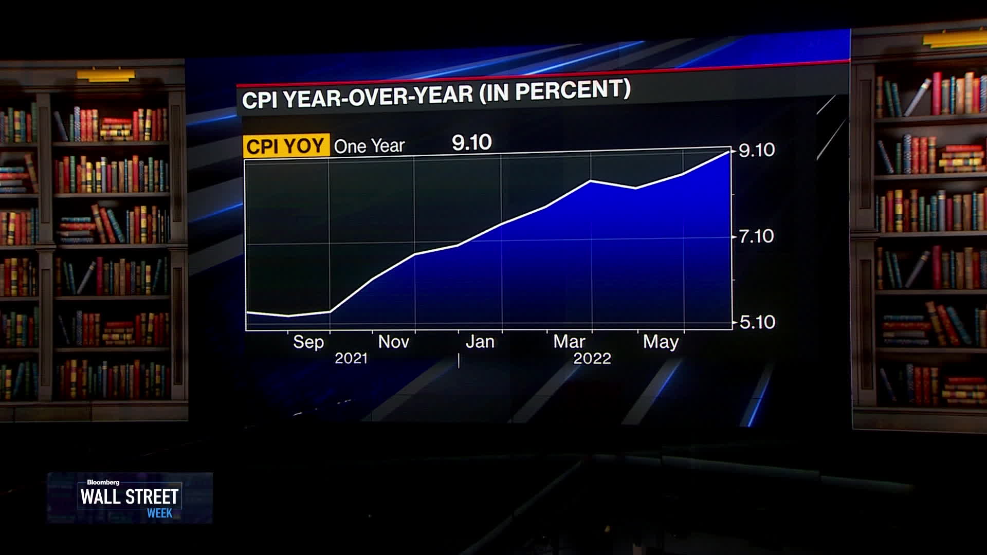 Watch Wealth Outlook - Bloomberg