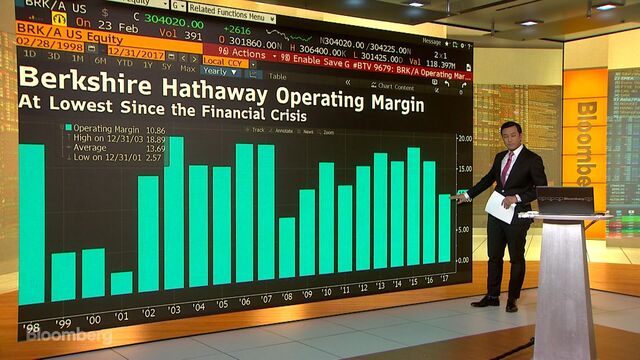 Buffett Warns Investors That Safe-Looking Bonds Can Be Risky - Bloomberg
