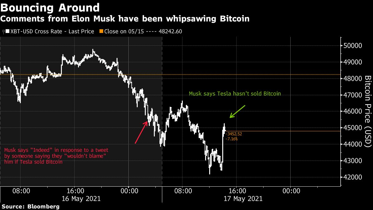 Five Things You Need to Know to Start Your Day - Bloomberg