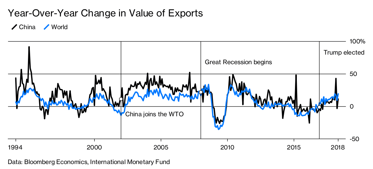 Who Has the Most to Lose If China’s Trade Ambition Succeeds? - Bloomberg