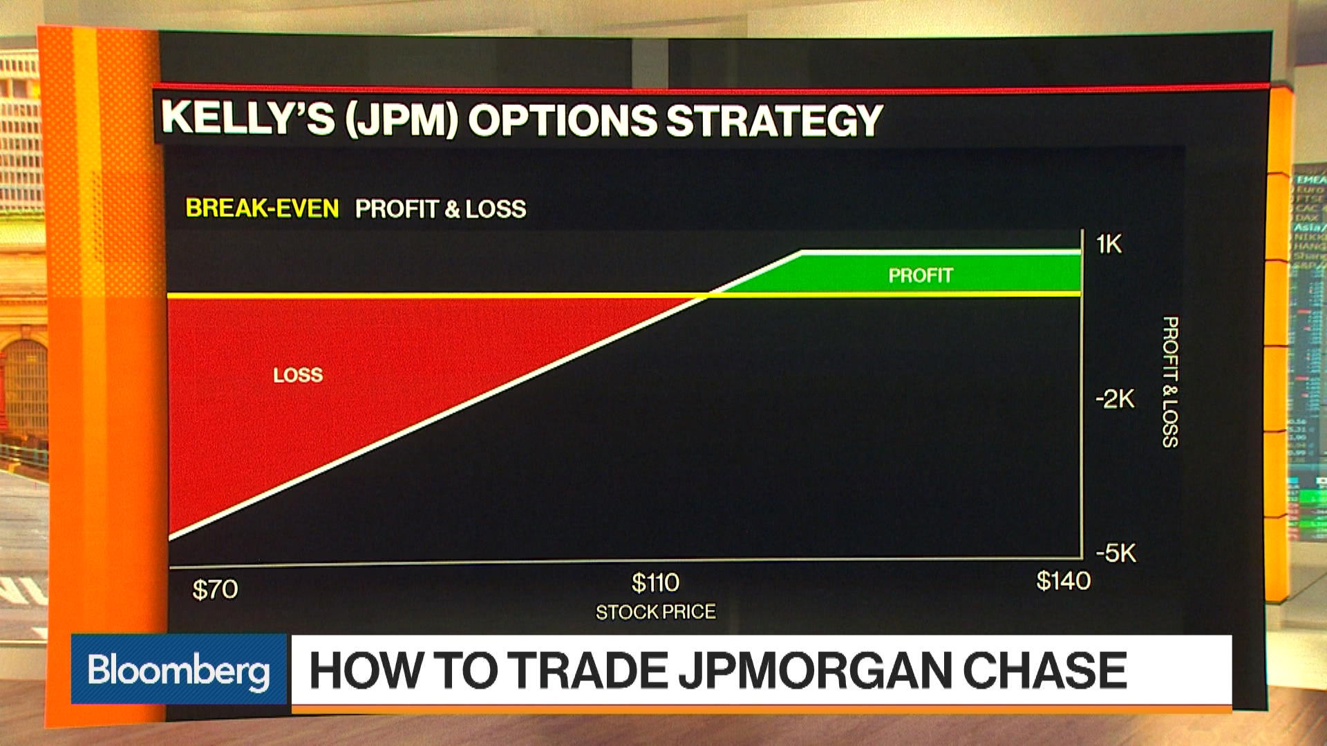 Watch How to Trade JPMorgan Chase - Bloomberg