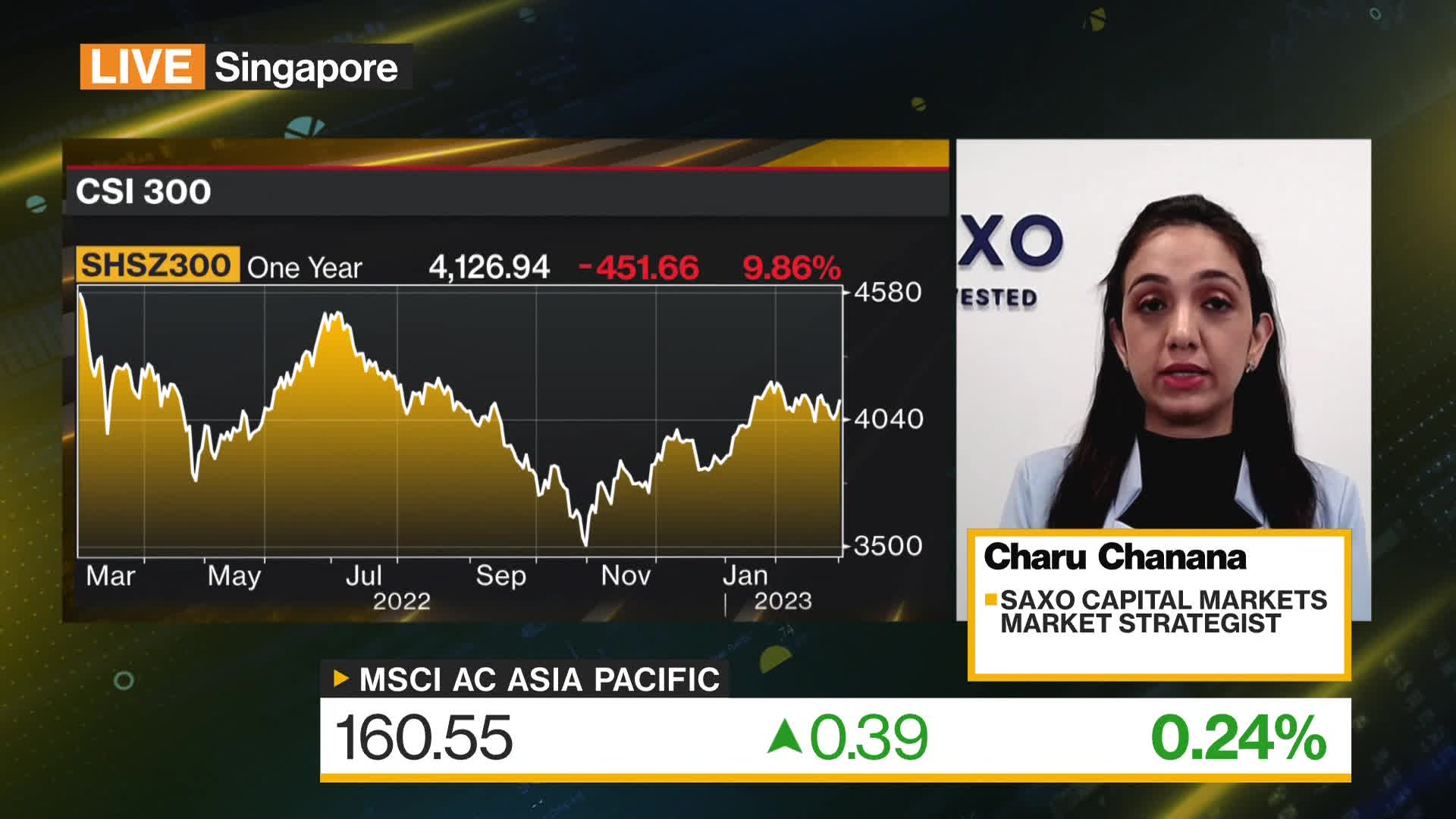 Watch 'Saving Grace' for Markets Coming Out of China: Saxo Capital ...