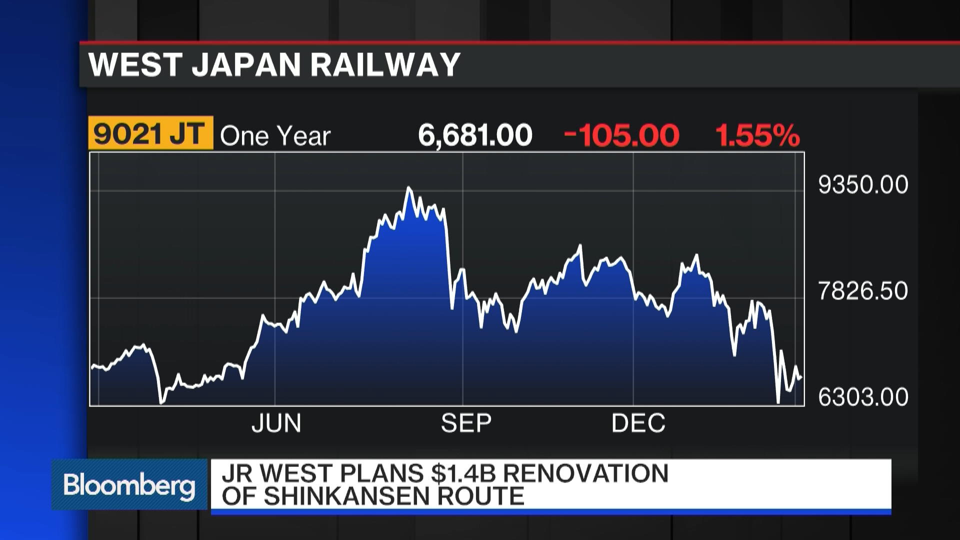 Top Stocks to Watch in Asia Today: AIN Holdings, Park 24 - Bloomberg