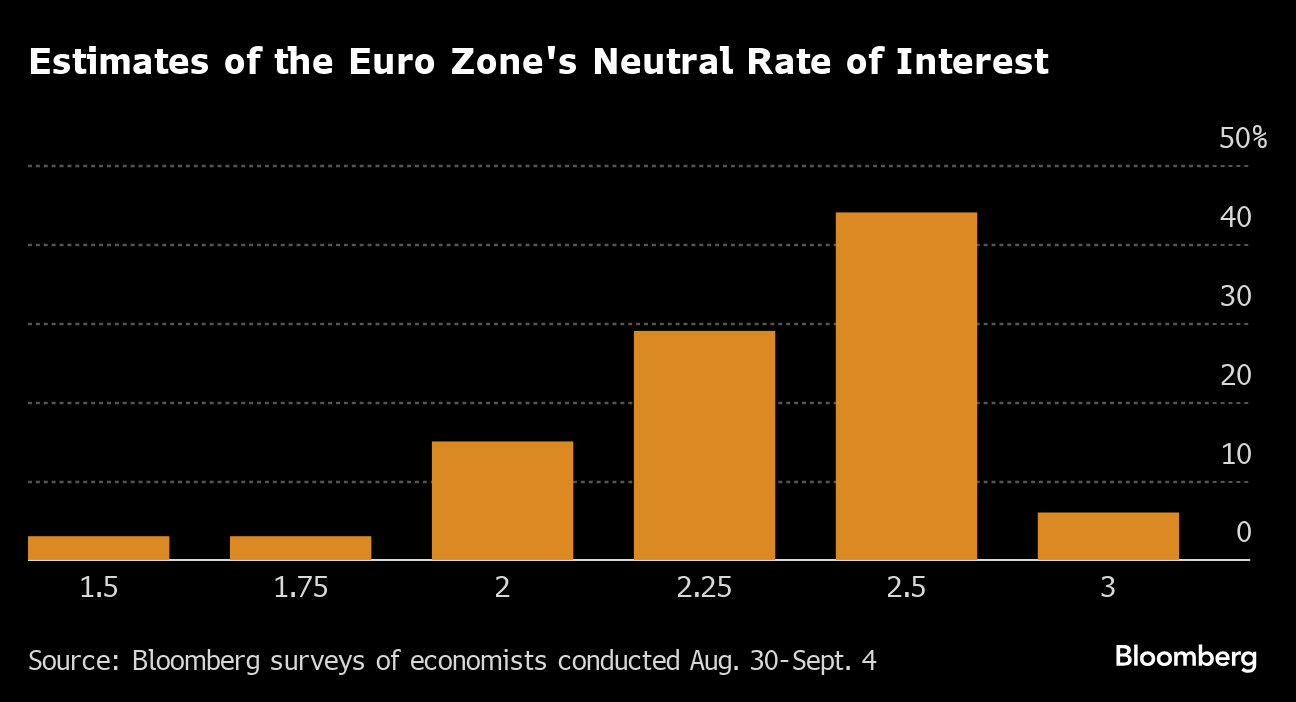 ECB、0.25ポイント追加利下げへ－2.5％まで小刻みな緩和継続か - Bloomberg