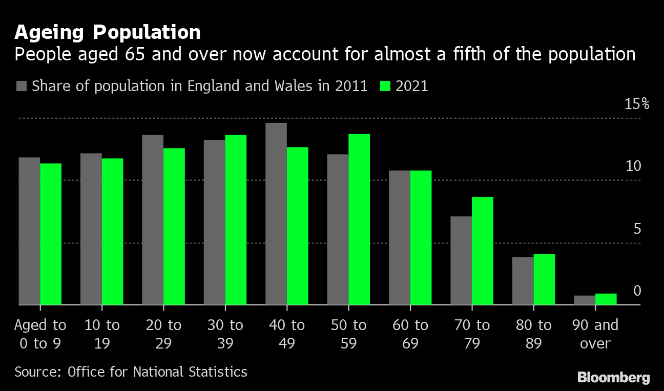 Population Of United Kingdom 2022