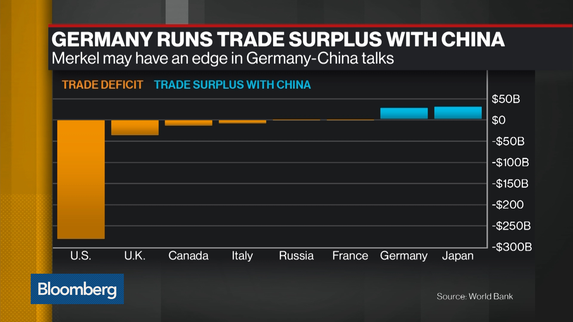 Watch Merkel Visits China Amid Risks to Germany's Export-Dependent ... Watch Merkel Visits China Amid Risks to Germany's Export-Dependent ...