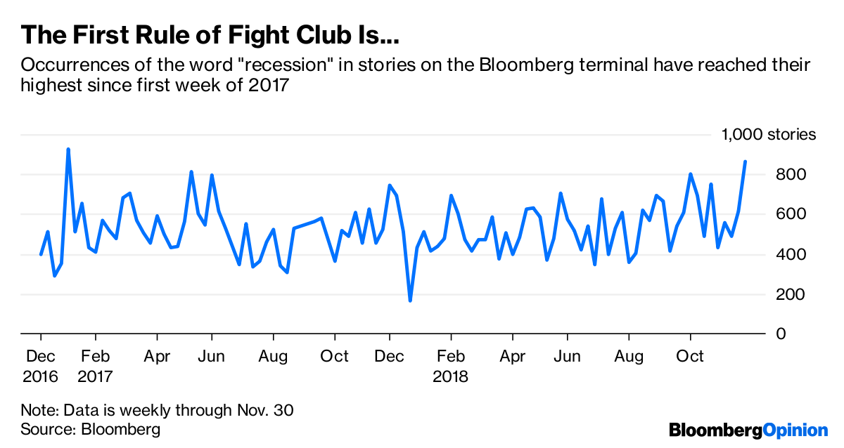 Bloomberg Futures Market
