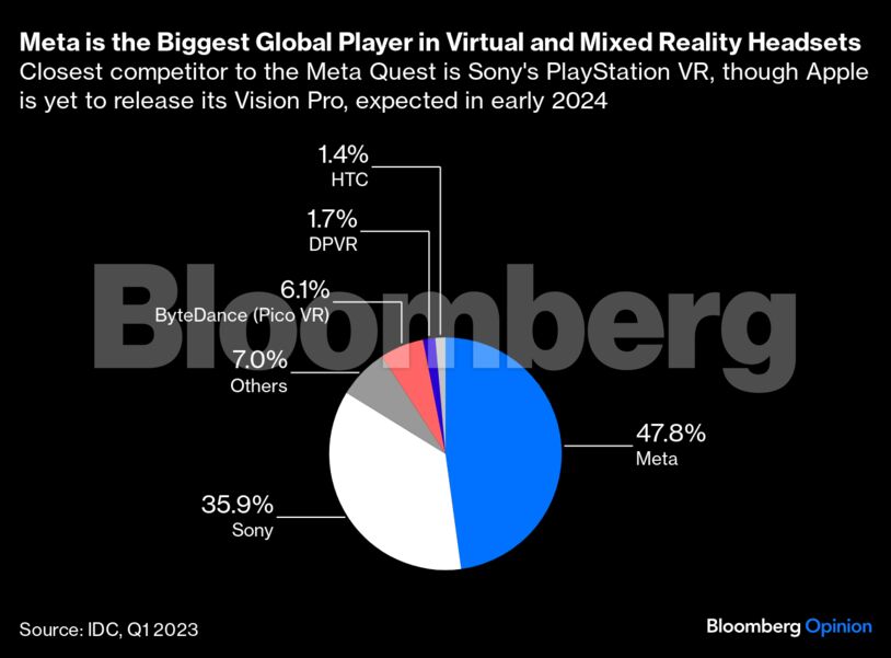 Just how deep is Mark Zuckerberg’s Metaverse money pit?