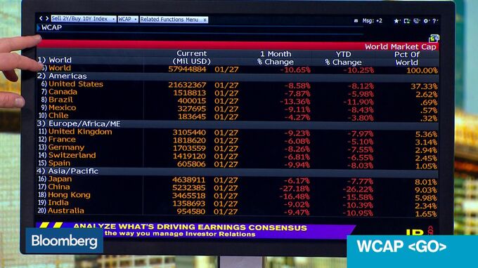 Wall Street Turmoil to Bend, Not Break, Economic Expansion - Bloomberg