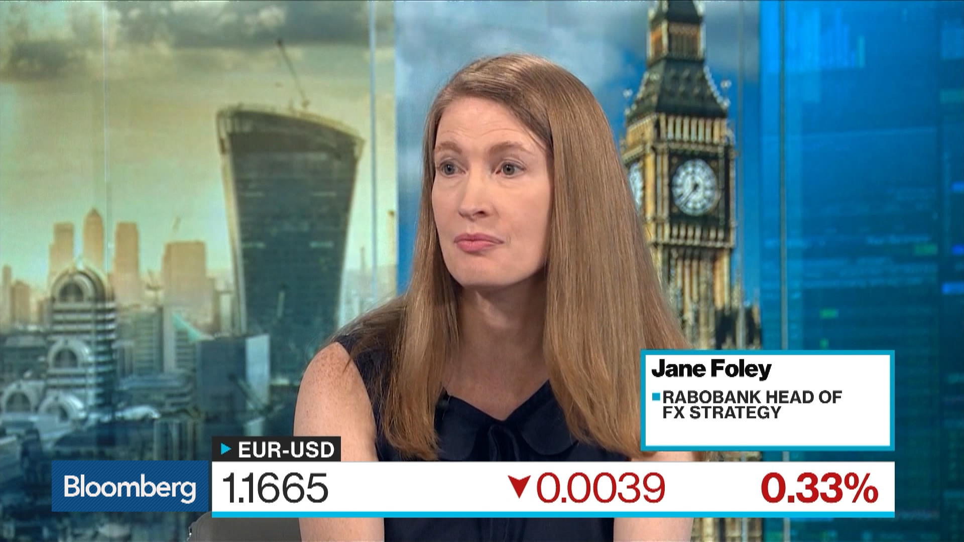 Watch Rabobank's Foley Says Sell Euro on `Anxiety' - Bloomberg