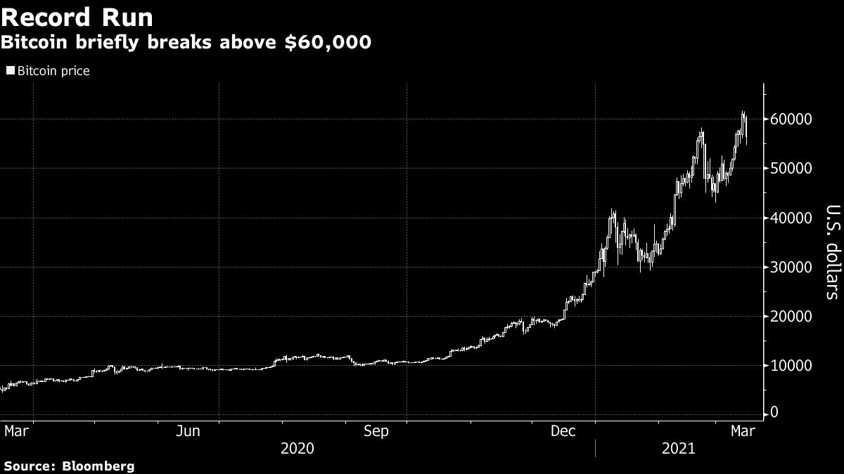 Bitcoin (BTC): Retail Traders Rival Wall Street Buyers as Mania Builds ...