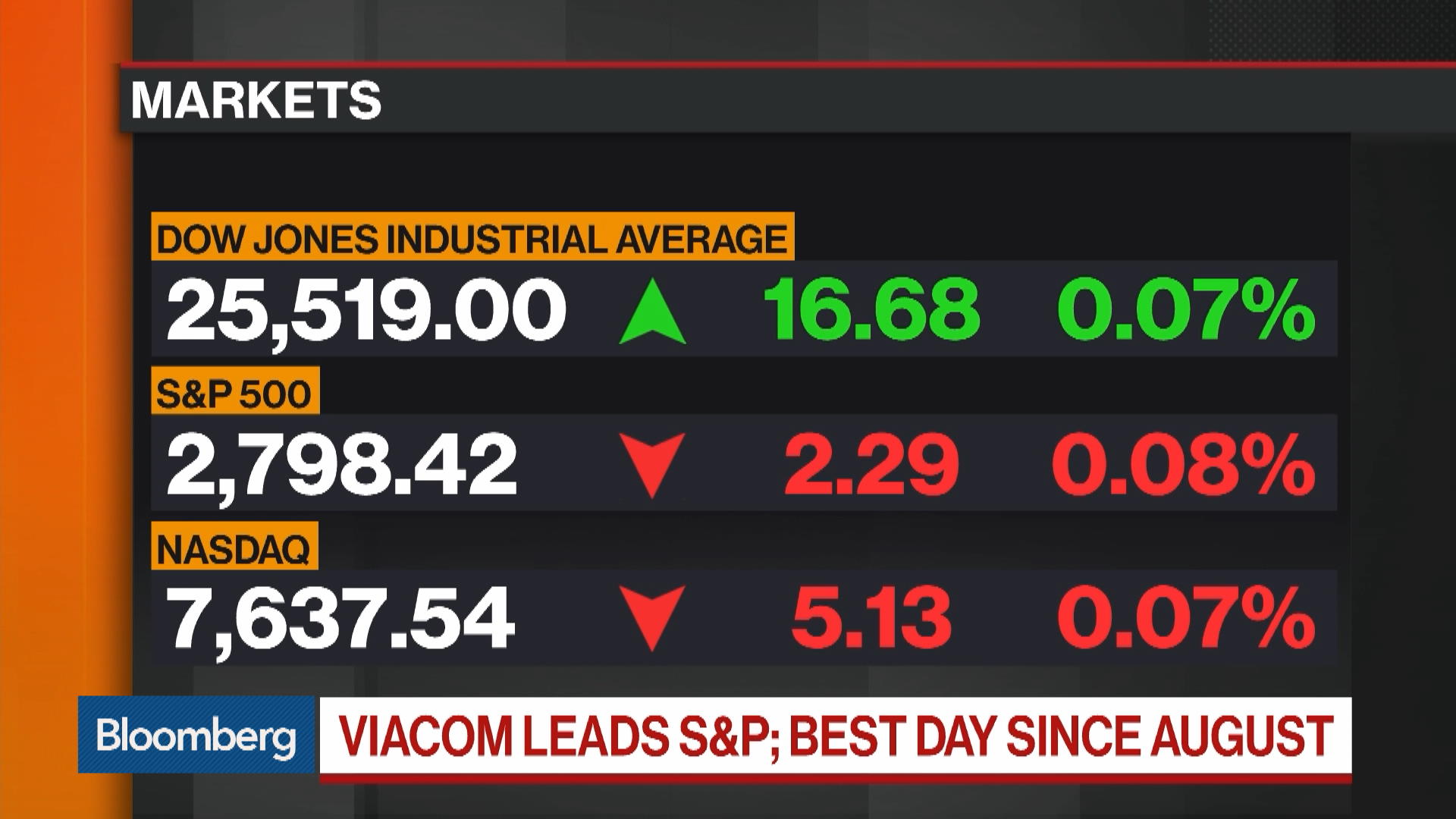 Watch Bloomberg Market Wrap 3/25: 10-Year Yield, Health-Care Stocks ...