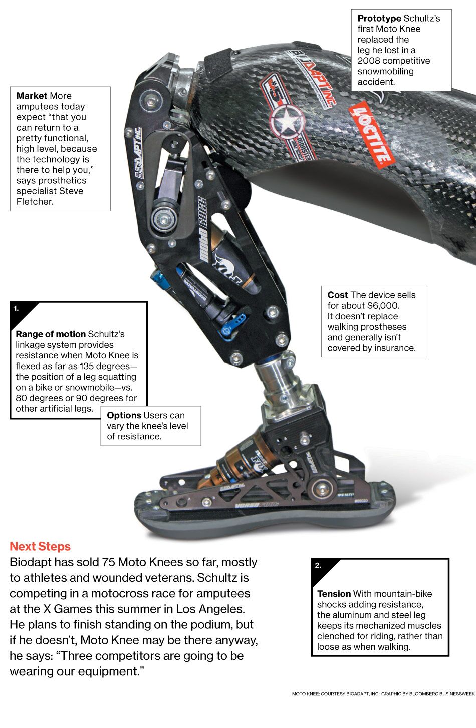 Innovation: Moto Knee, a Prosthesis for Extreme Athletes - Bloomberg