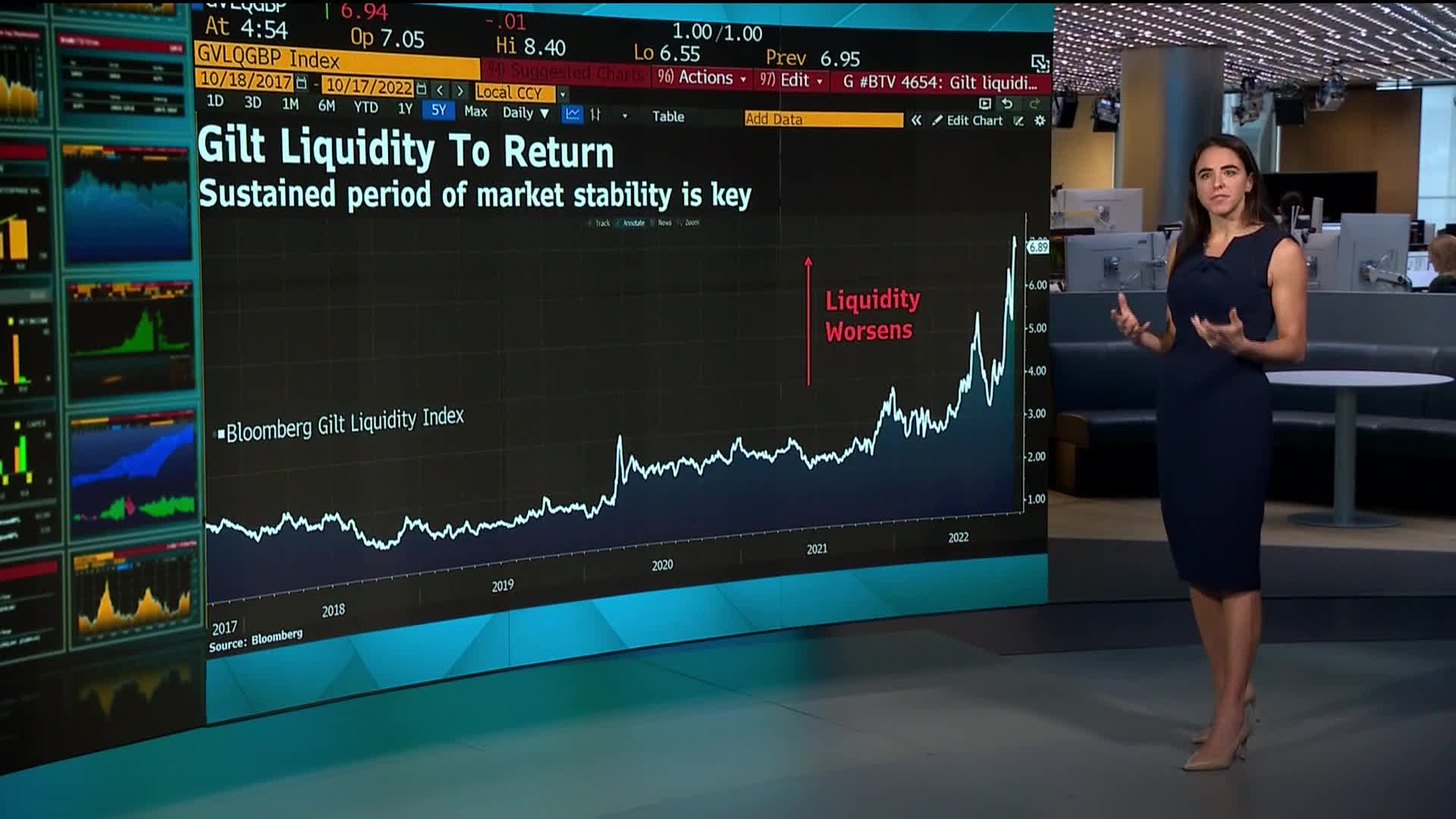 Watch UK Gilts Show Signs of Calm: Markets Live - Bloomberg