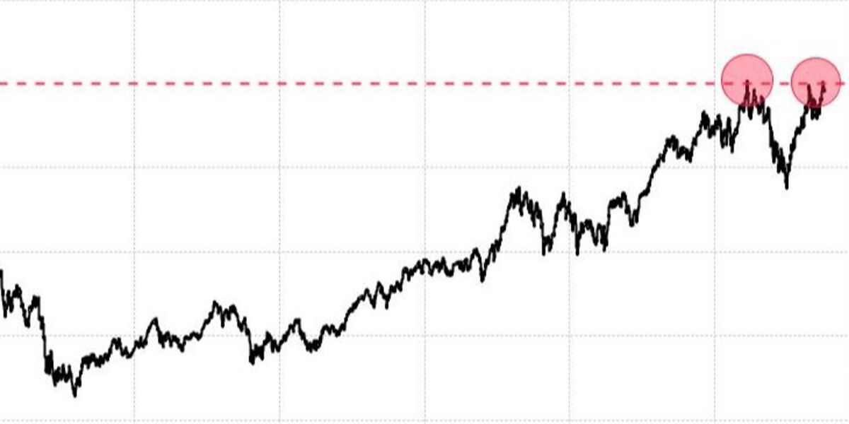 Top Growth Sector Faces Test of Great Expectations: Taking Stock ...