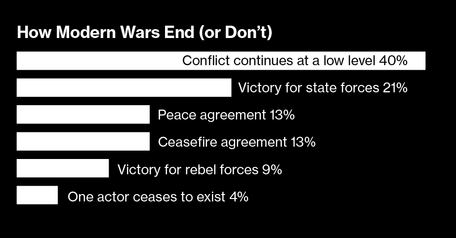Trump’s Vow to “Stop Wars” Is Easier Said than Done