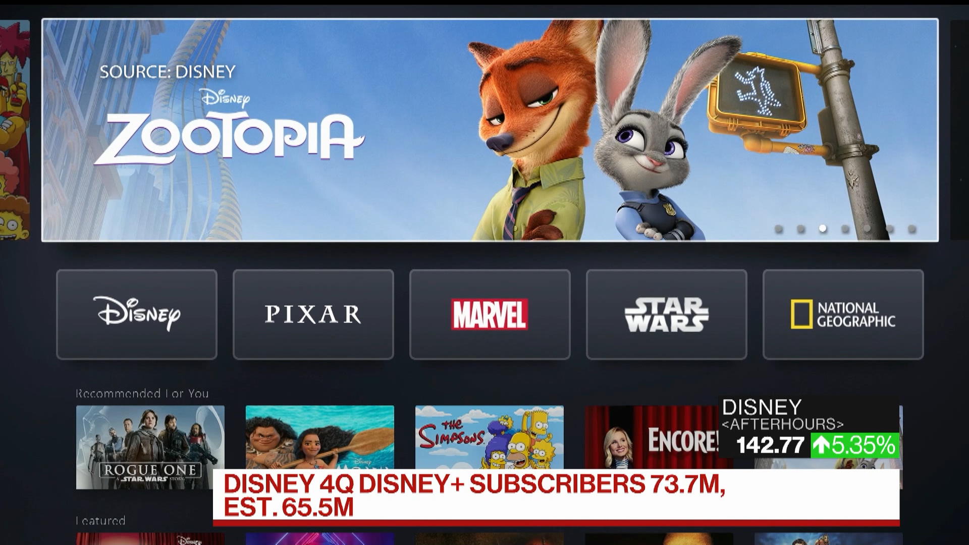 Watch Disney+ Subscriber Surge Helps Salvage Disappointing Quarter (Video) - Bloomberg