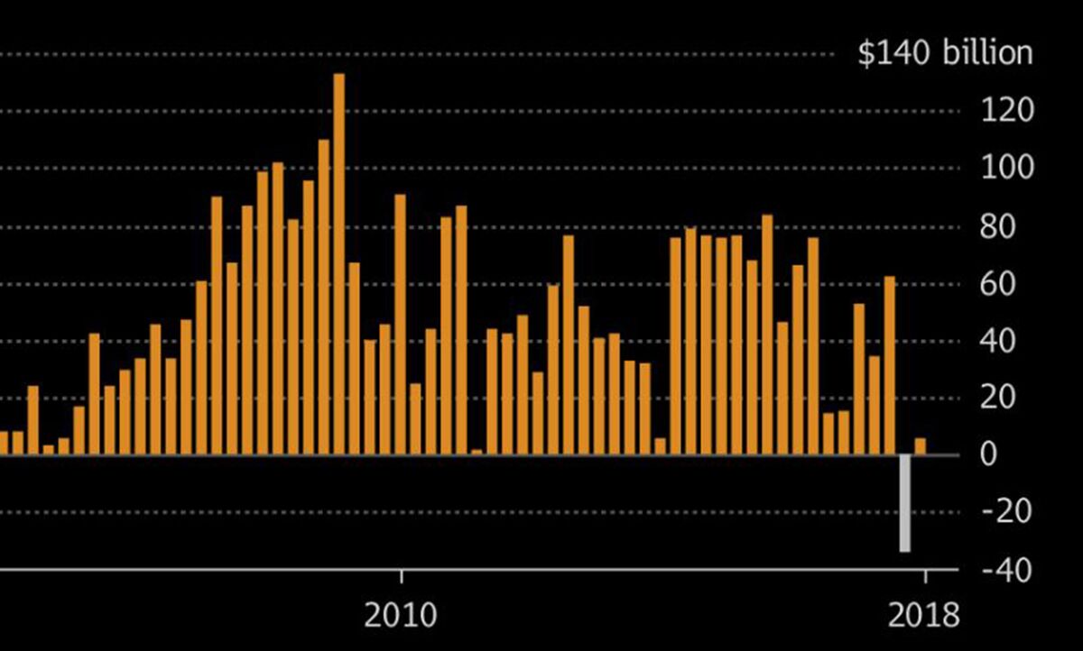 China's Current Account Returns to Surplus on Trade Rebound - Bloomberg