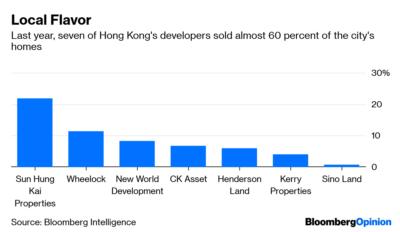 Hong Kong Property Prices Are Rising Again After Slump - Bloomberg