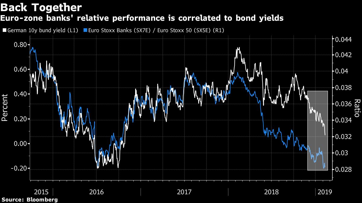 Pain or Gain as the Bund Yield Heads Back to Zero?: Taking Stock ...