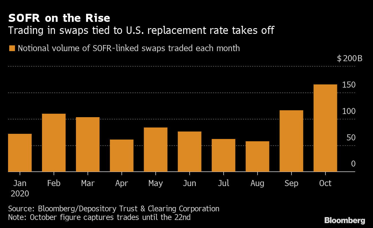 LIBOR移行プロトコル､ISDA公表－代替指標に切り替え加速も - Bloomberg