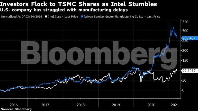 Intel CEO charts comeback on foundry model TSMC mastered