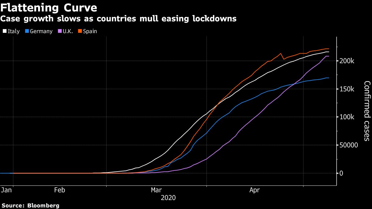 Five Things You Need to Know to Start Your Day - Bloomberg