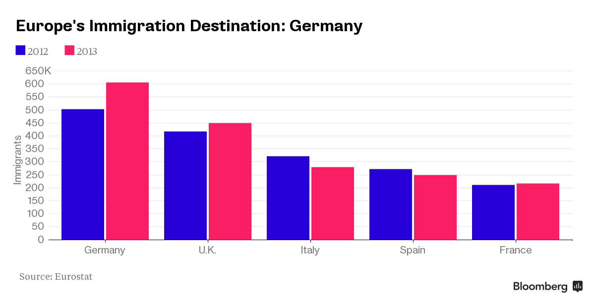UK Immigration: The Facts In Nine Charts - Bloomberg