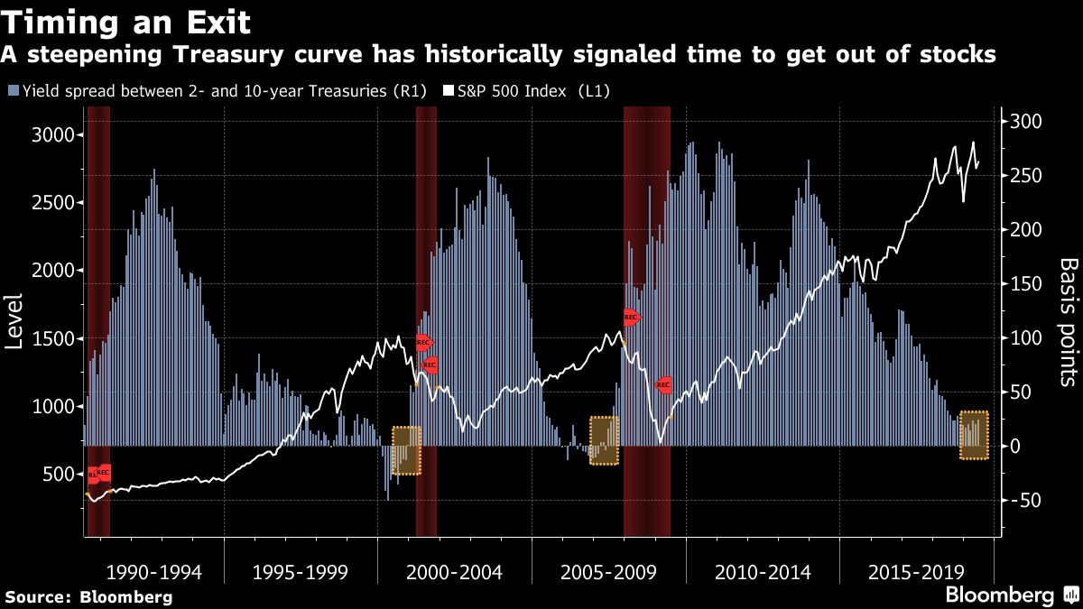 Five Things You Need to Know to Start Your Day - Bloomberg