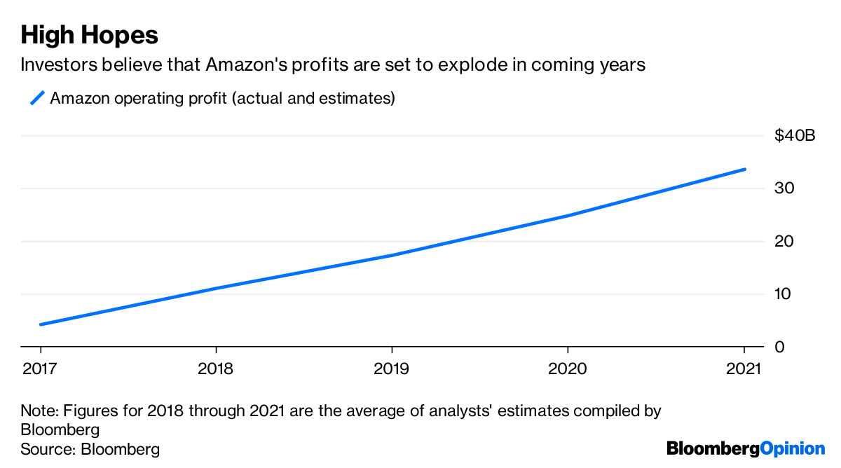 Amazon (AMZN) Thinks Big And That Doesn't Come Cheap - Bloomberg