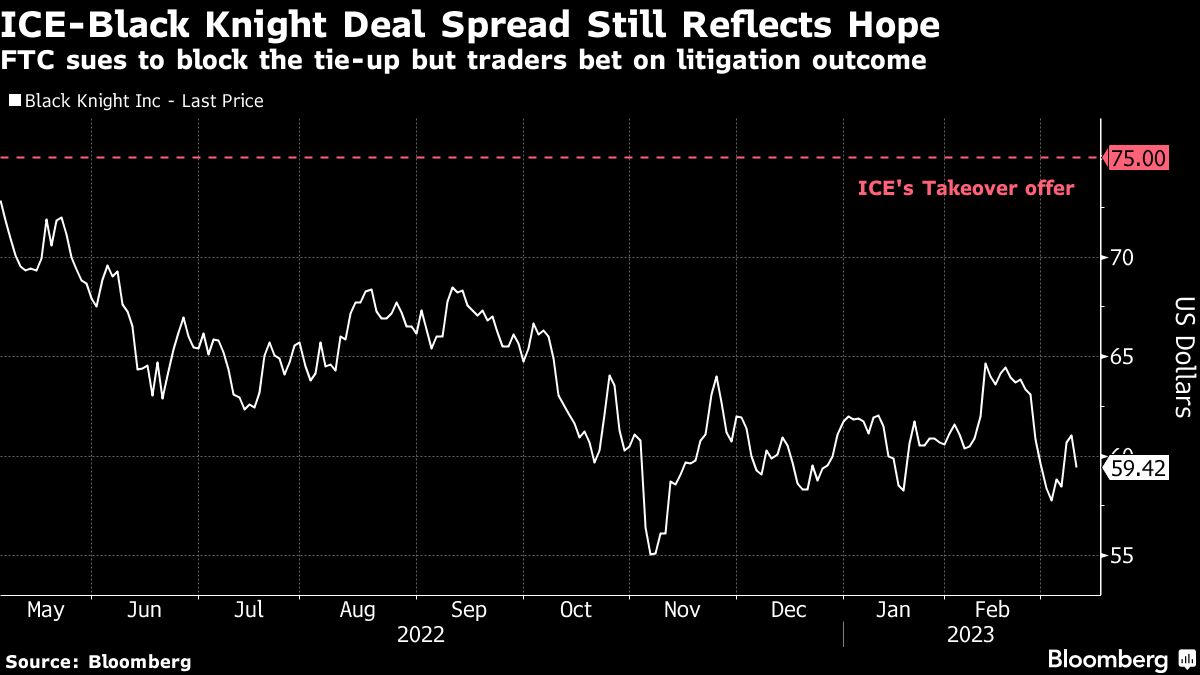 Regulators Sue to Stop ICE-Black Knight Deal. Traders Don’t Care ...