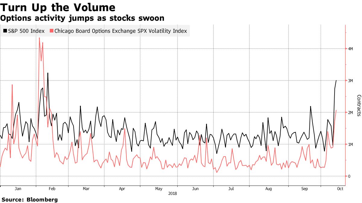 Most Active Stocks: Volatility a Boon for Exchange that Owns VIX ...